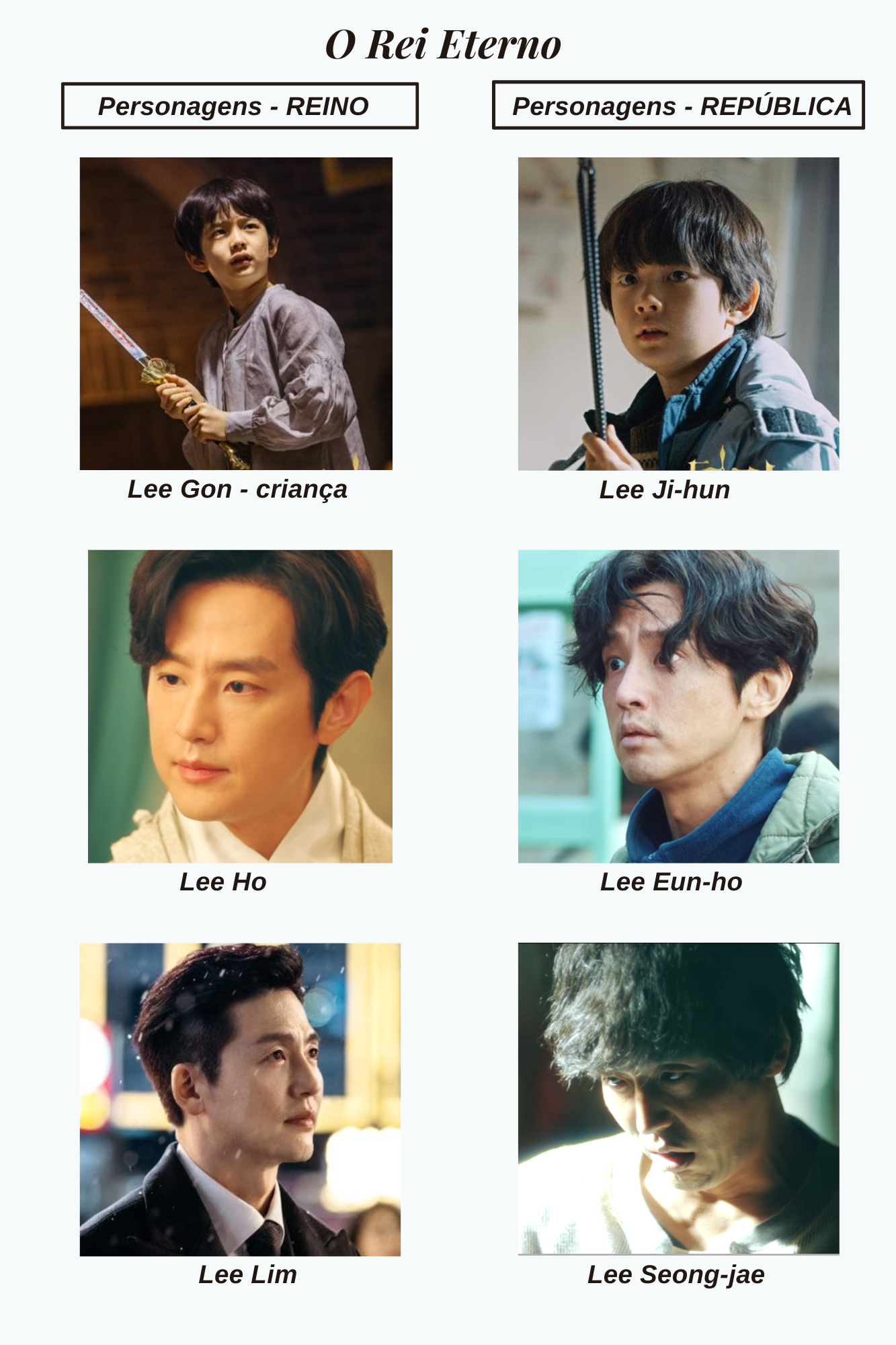 O Rei Eterno - Final Explicado Do K-Drama