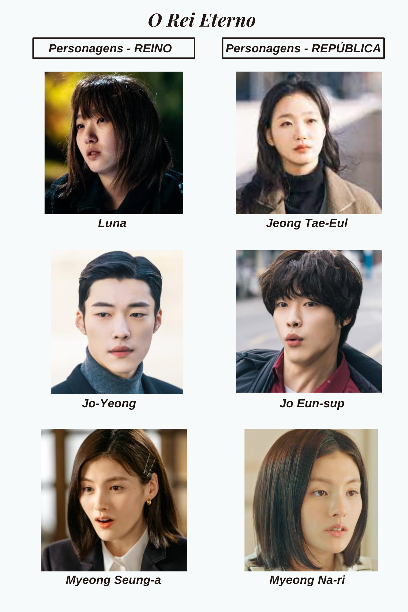 O Rei Eterno - Final Explicado Do K-Drama