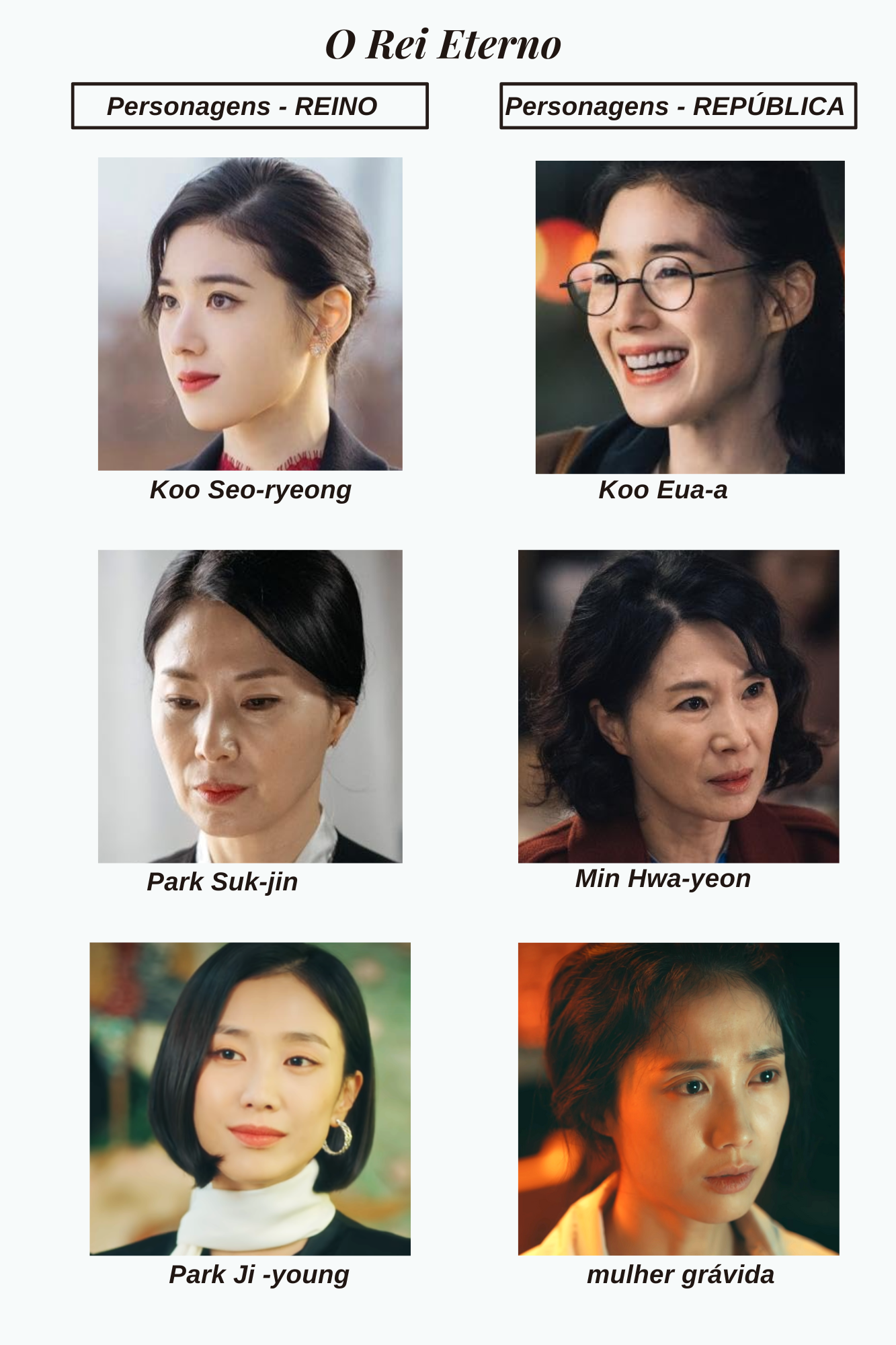 O Rei Eterno - Final Explicado Do K-Drama